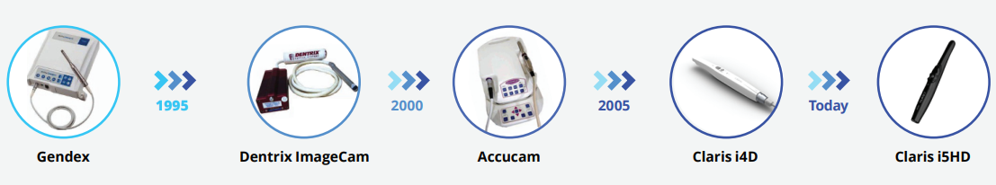 Claris i5HD Intraoral Camera | True HD CMOS Sensor - APS