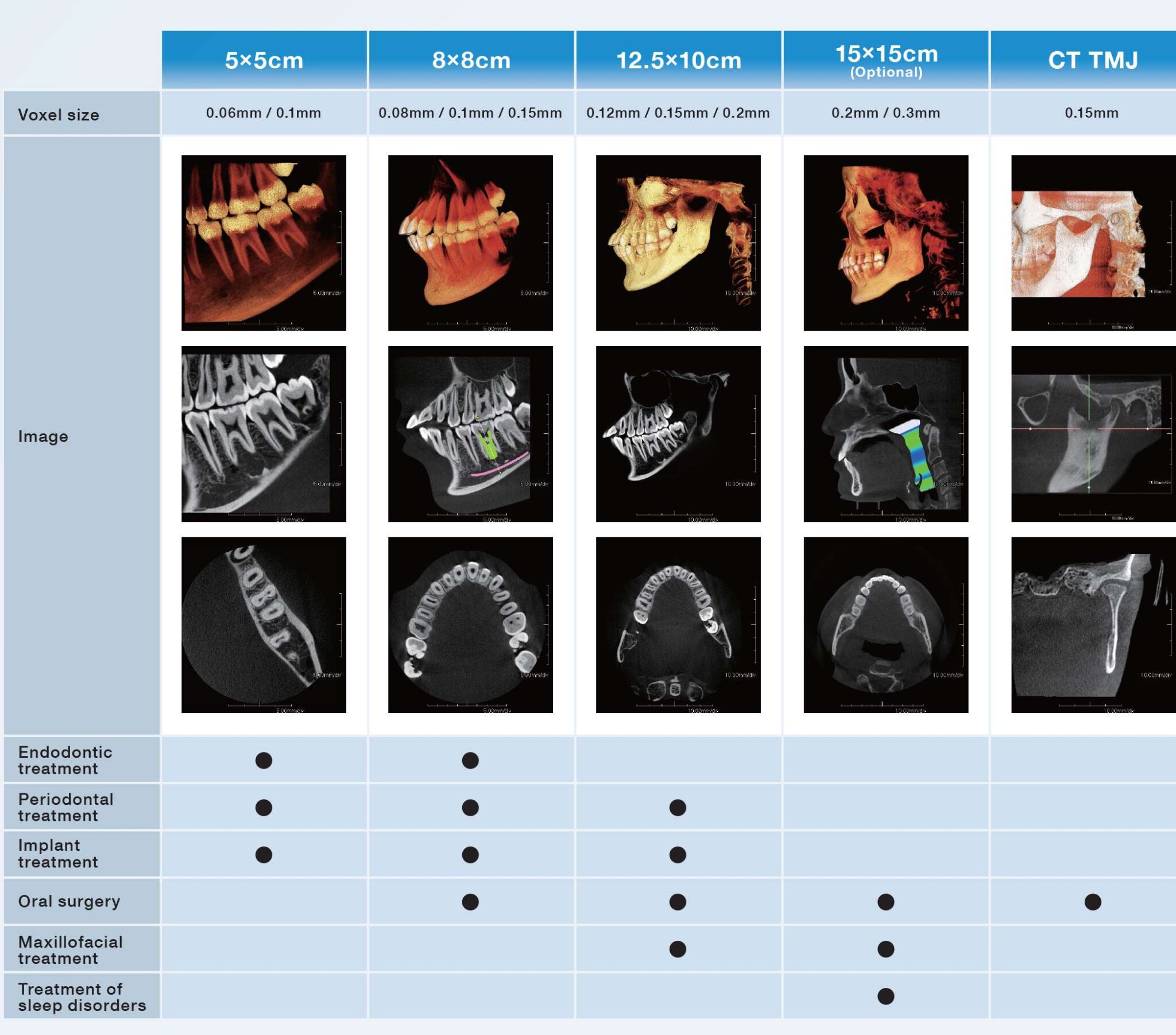 PreXion 3D Expedition | 3D Imaging - All Practice Solution